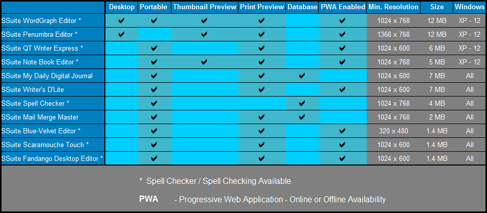 Top Free Word Processors And Writing Tools | SSuite Office Software